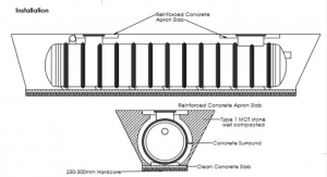 StormProtector - Protector